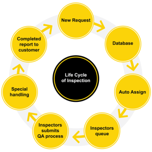 E&S Inspections, Inc.